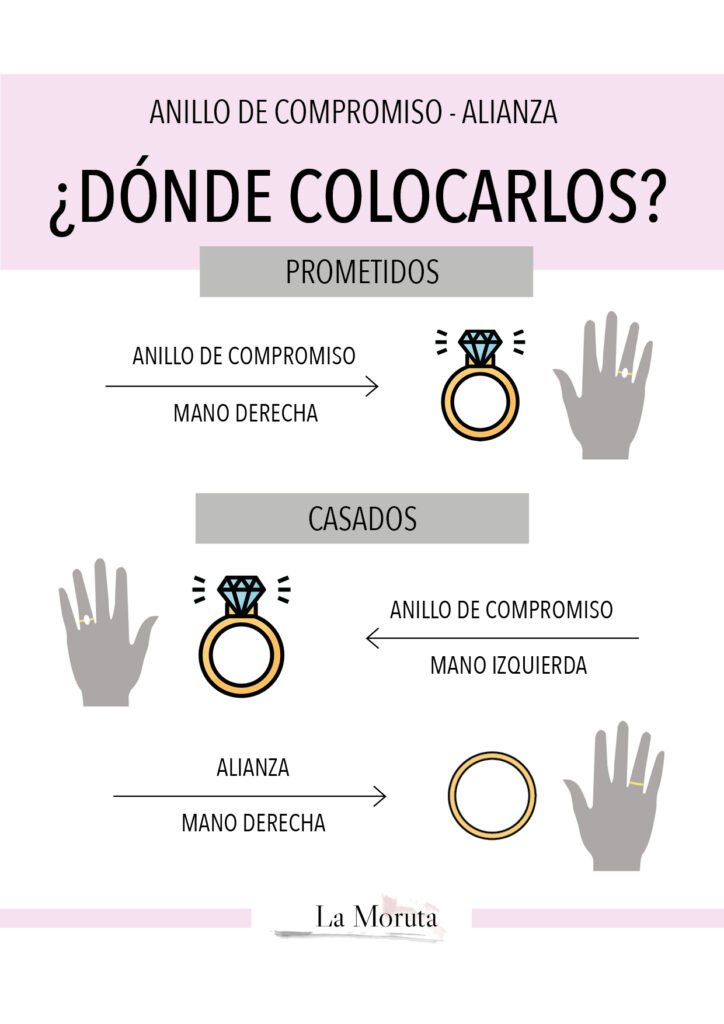 Dónde se coloca el anillo de compromiso y la alianza - La Moruta Dónde se coloca el anillo de compromiso y la alianza - La Moruta